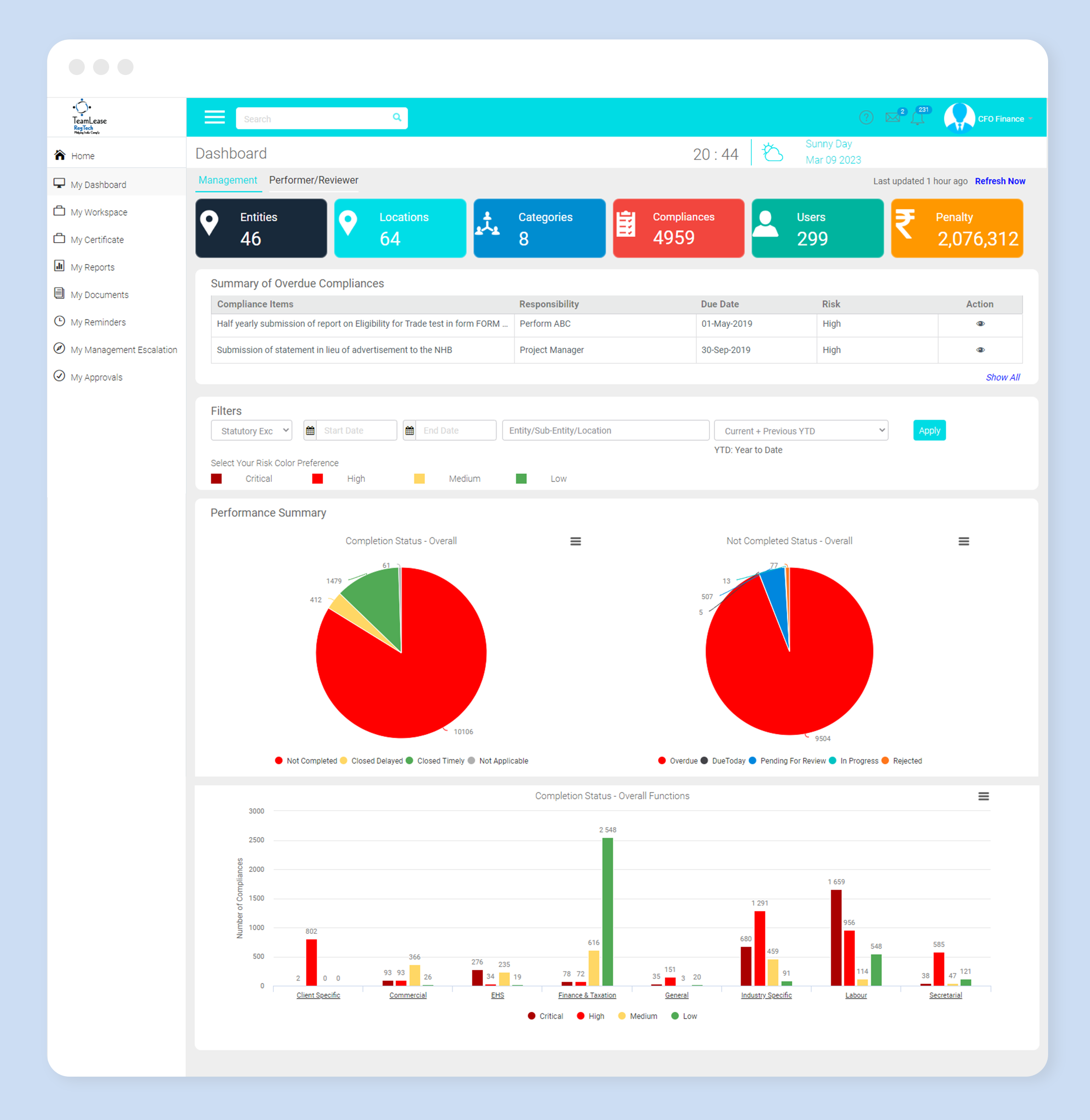 Statutory Compliance | Regulatory Compliance | Compliance Management ...