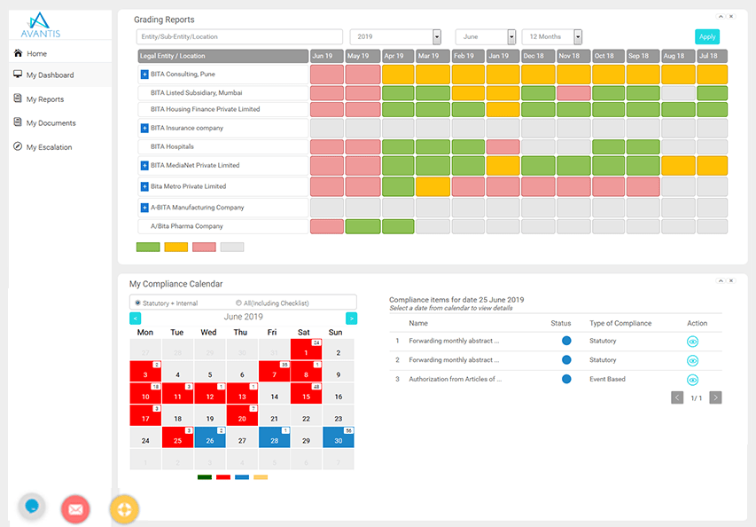 Avacom - Regulatory and Statutory Compliance Management Software