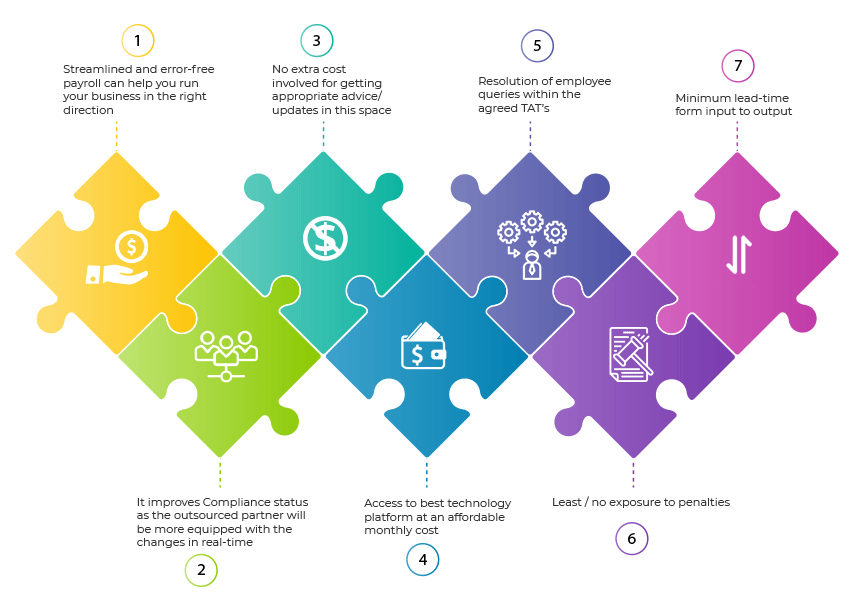 Labour Law - Payroll Compliance