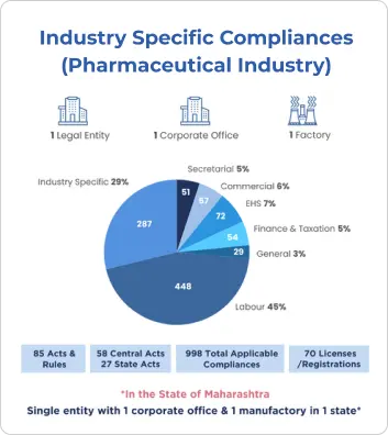 Compliance 3.0 Beyond Accidental Compliance | Role of RegTech in ...
