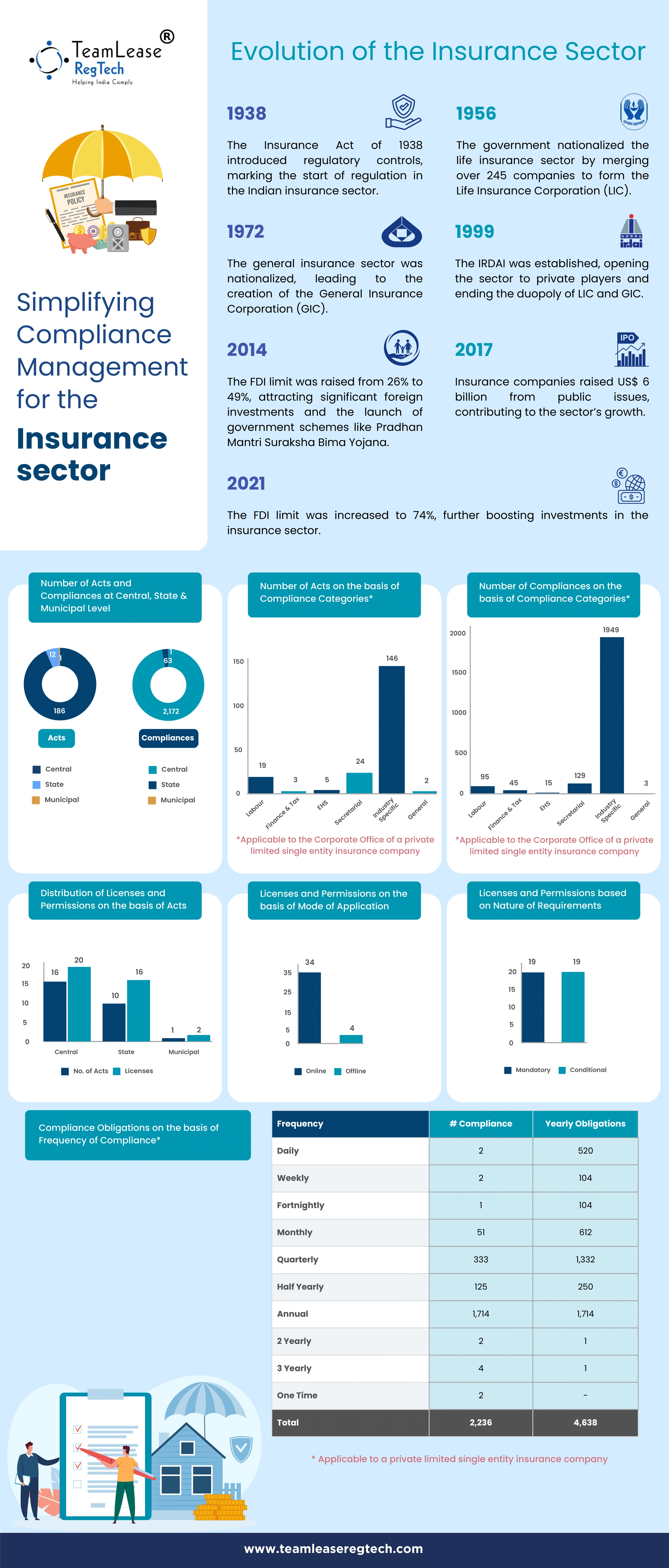 Report on the Insurance Industry | Regulatory Compliance for Insurance ...