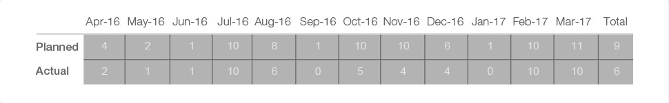 Avacom - Audit Management Software