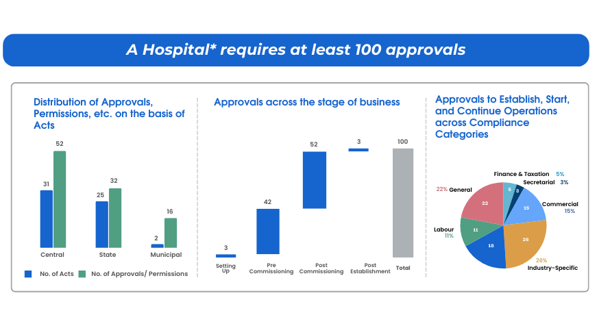 Simplifying Compliance Management for Hospitals in India | Hosptial ...