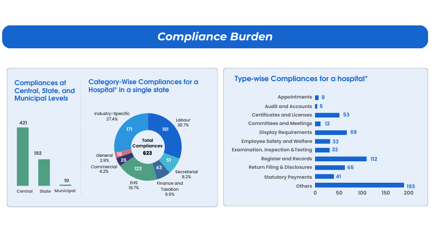 Simplifying Compliance Management for Hospitals in India | Hosptial ...