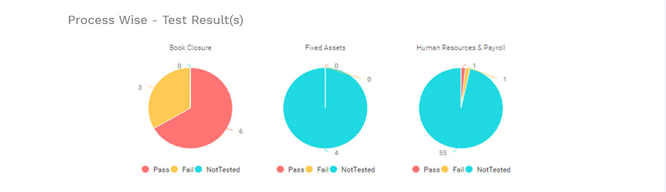 RegTrack - ICFR Management Software