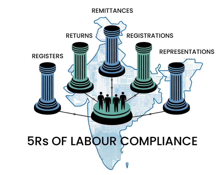 Labour Compliance | Labour Compliance Management services | HR ...