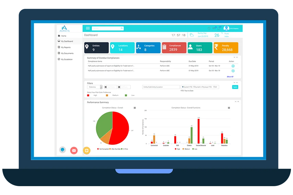 Avasec | Board Meeting Management | Secretarial Compliance Tracking ...